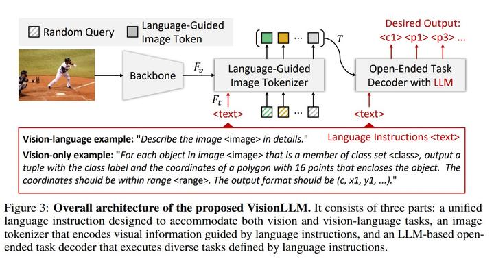 用大模型解决视觉任务：《VisionLLM: Large Language Model is also an Open-Ended ...