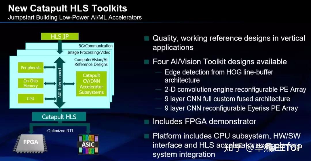 IC设计及验证将迎来颠覆性改变 - 知乎