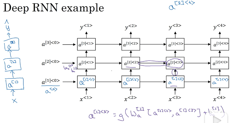 深度学习笔记（二十）——BRNN - 知乎