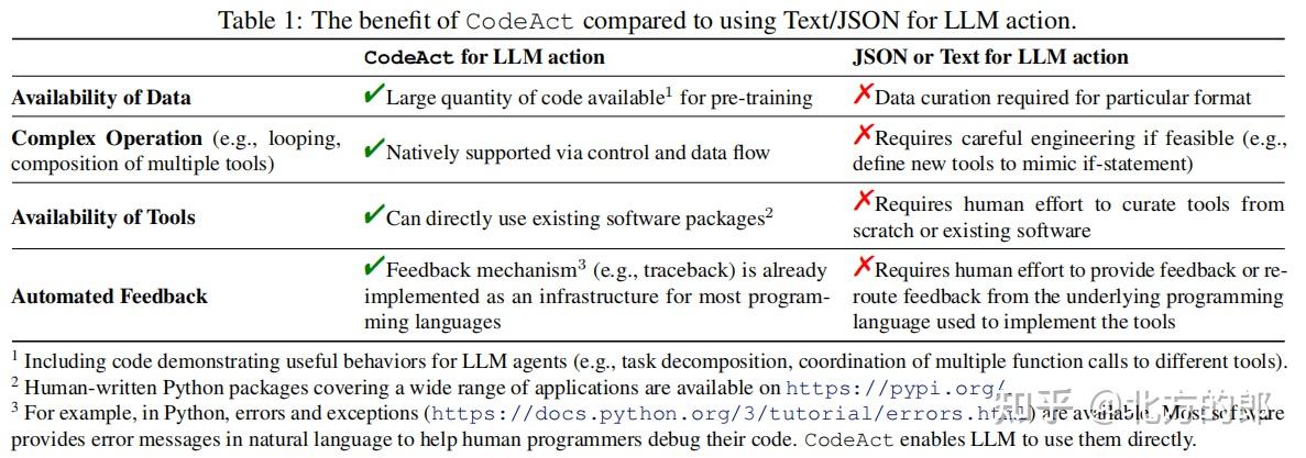 Manus背后的黑科技：CodeAct，用可执行代码提升Agent能力 - 知乎