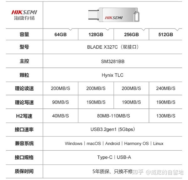 U盘细节照片与评测——海康威视X327C - 知乎