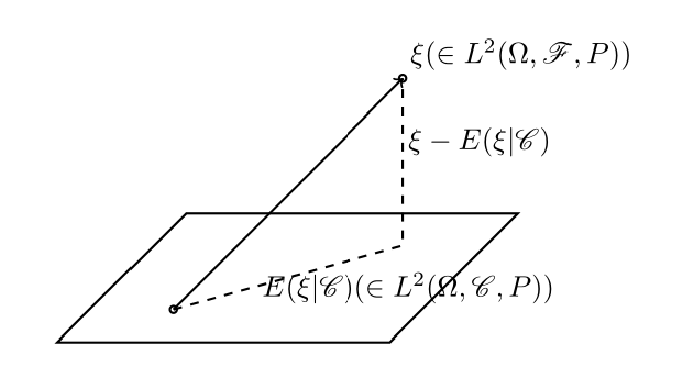 概率论笔记(10)——条件期望 - 知乎