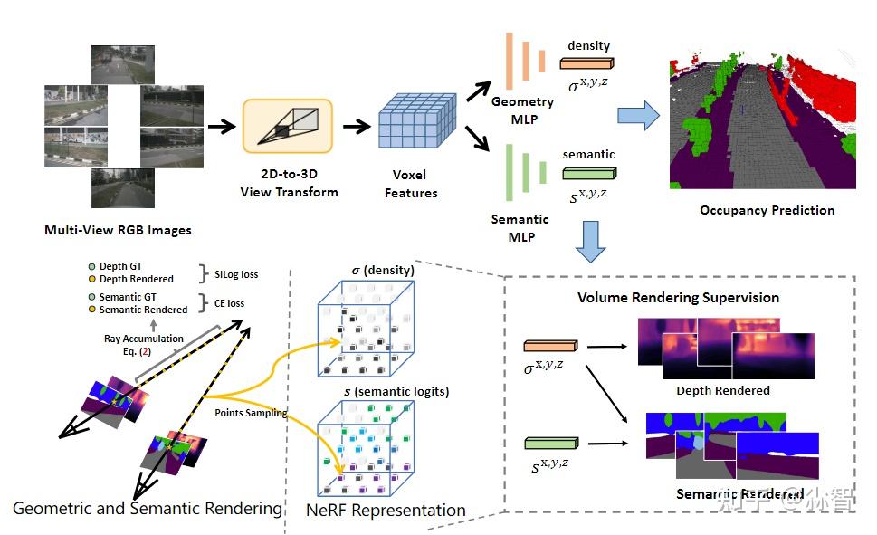 CVPR2023 Occupancy Prediction比赛方案总结 - 知乎