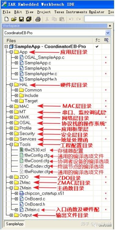 [zigbee][z-Stack]协议栈简介及工作流程 - 知乎