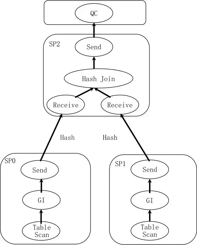 来不及解释了！看OceanBase SQL团队如何优雅处理4200万条/秒SQL峰值 - 知乎