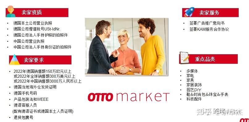 干货！带你了解德国本土最大电商平台OTTO！OTTO的常见问题！ - 知乎