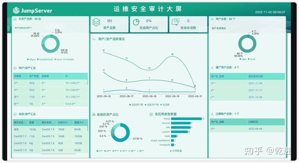 DataEase 本地源码启动 - 知乎
