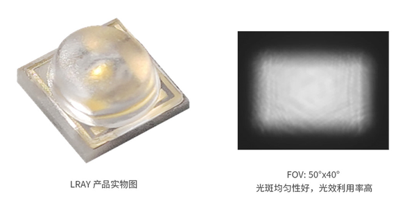 VCSEL助力投影划时代自适应体验 - 知乎
