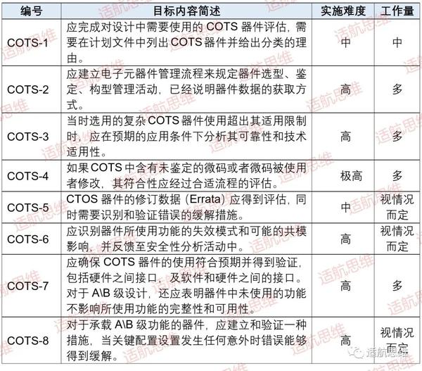 适航工程师指南系列：FAA AC 20-152A解读 - 知乎