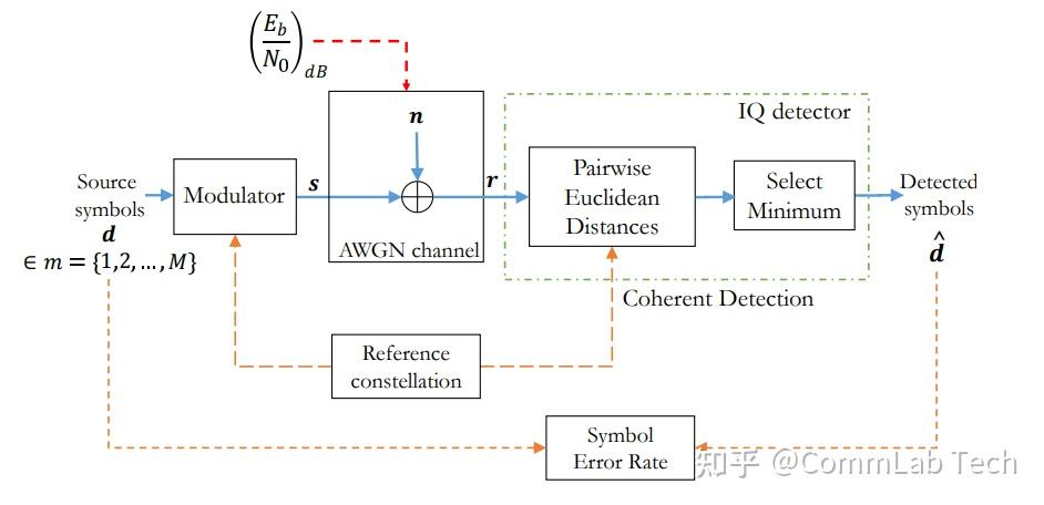 如何模拟 AWGN 信道的噪声？ - 知乎