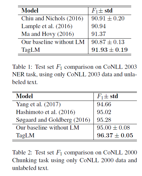 Sequence Labeling的发展史（DNNs+CRF） - 知乎