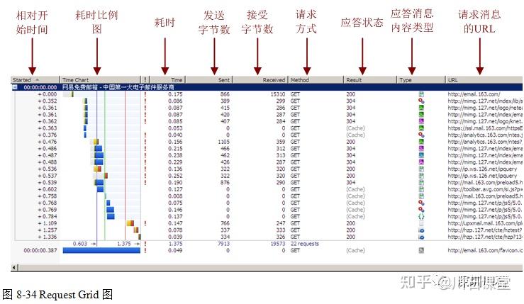 涨薪技术|0到1学会性能测试第35课-结果分析实践之HttpWatch抓包工具 - 知乎