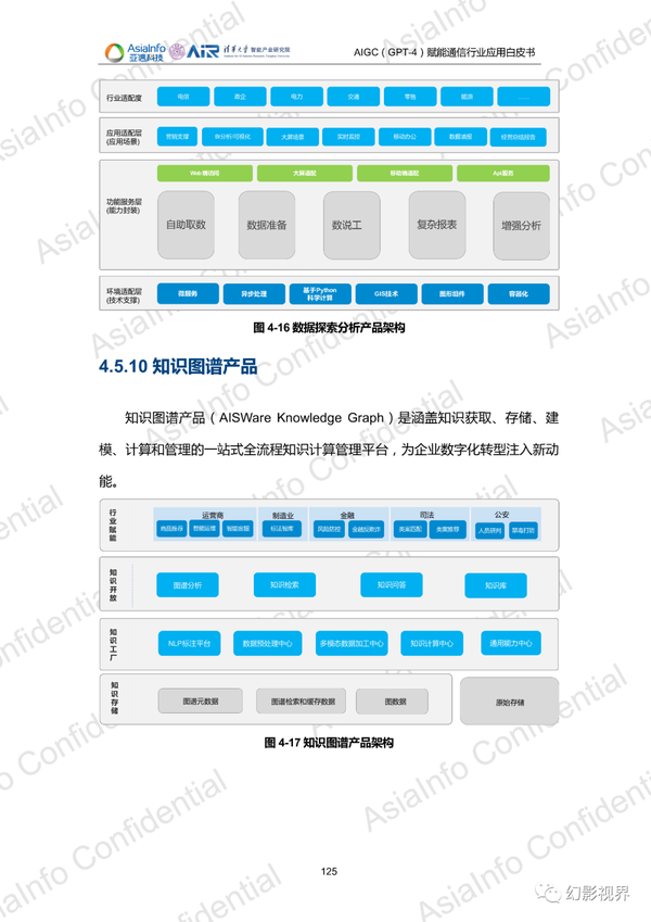 132页|2023年AIGC（GPT-4）赋能通信行业应用白皮书 - 知乎
