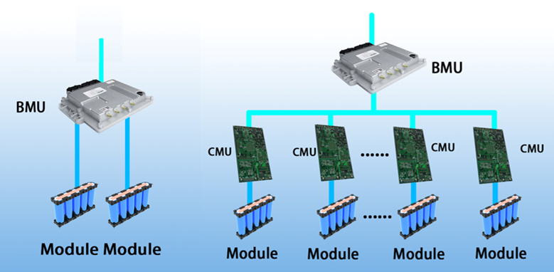 新能源汽车动力域：BMS HIL仿真测试 - 知乎
