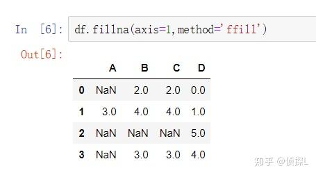 [数据清洗] pandas dataframe空值的处理方法 - 知乎