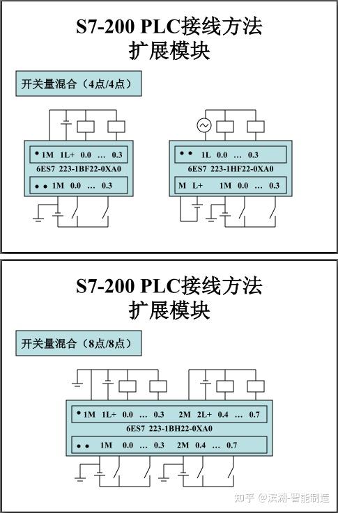 超实用|西门子S7-200全面接线原理图 - 知乎