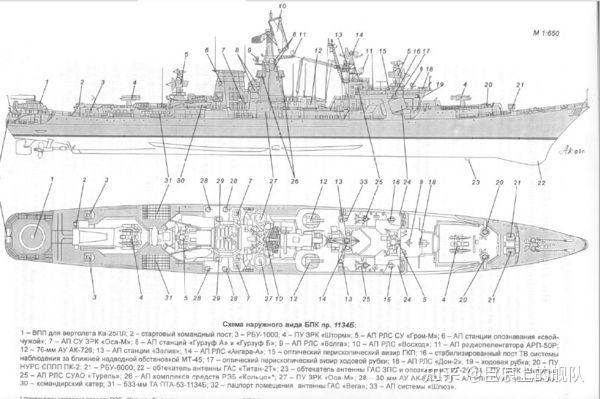 苏联 卡拉 级巡洋舰 1134B金鹰B型 Berkut B - 知乎