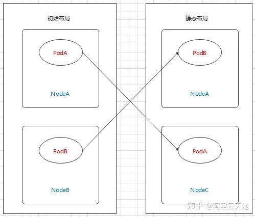 首届云原生编程挑战赛总决赛亚军比赛攻略(ONE PIECE团队) - 知乎