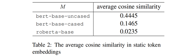 文本匹配 - 用prompt构造句向量，Rethinking the Sentence Embeddings of the Original BERT - 知乎
