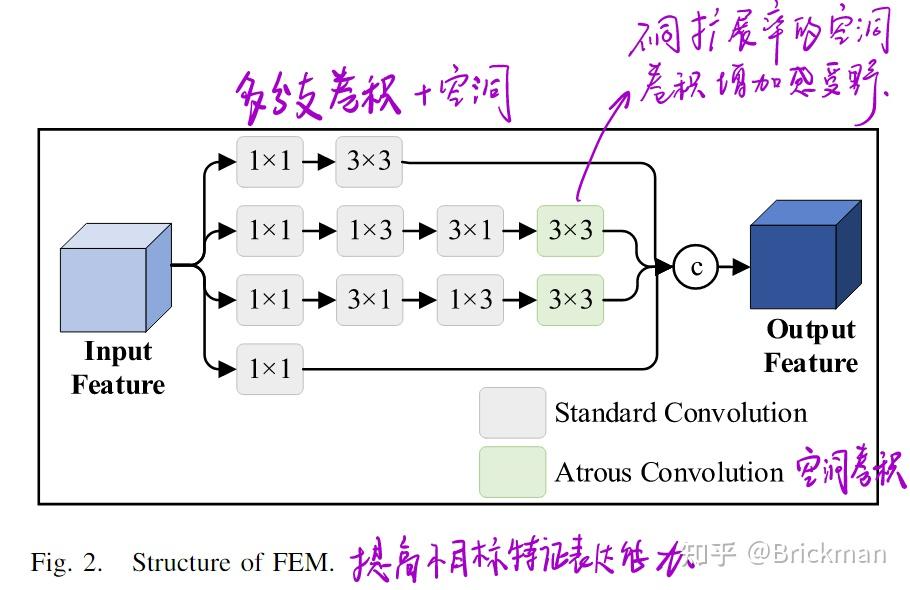 文献阅读：FFCA-YOLO for Small Object Detection in Remote Sensing Images - 知乎