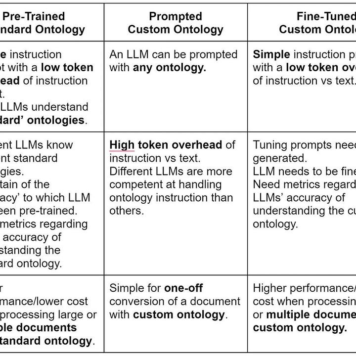 通过 LLM 实现 Text-to-Graph：预训练、提示还是调整？ - 知乎