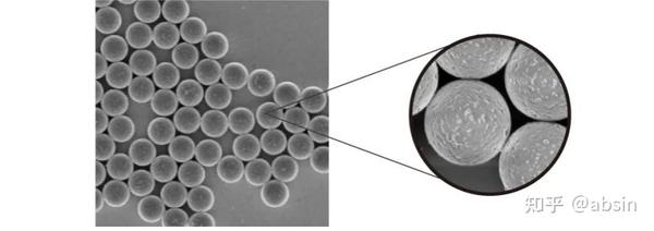 免疫 (共) 沉淀 (IP/CoIP) 磁珠法VS琼脂糖珠法 - 知乎
