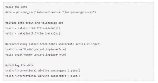 独家 | 利用Auto ARIMA构建高性能时间序列模型（附Python和R代码） - 知乎