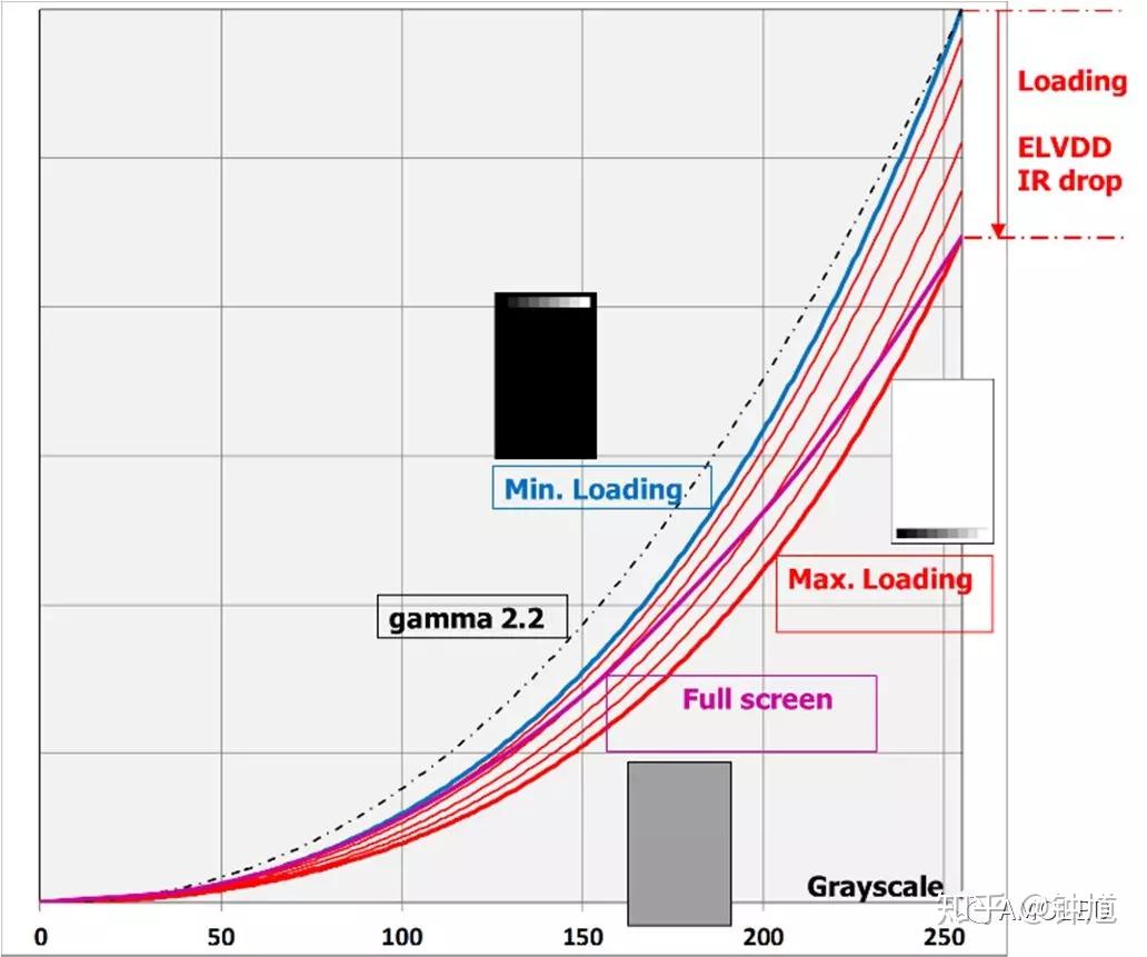 gamma补偿IR-drop - 知乎