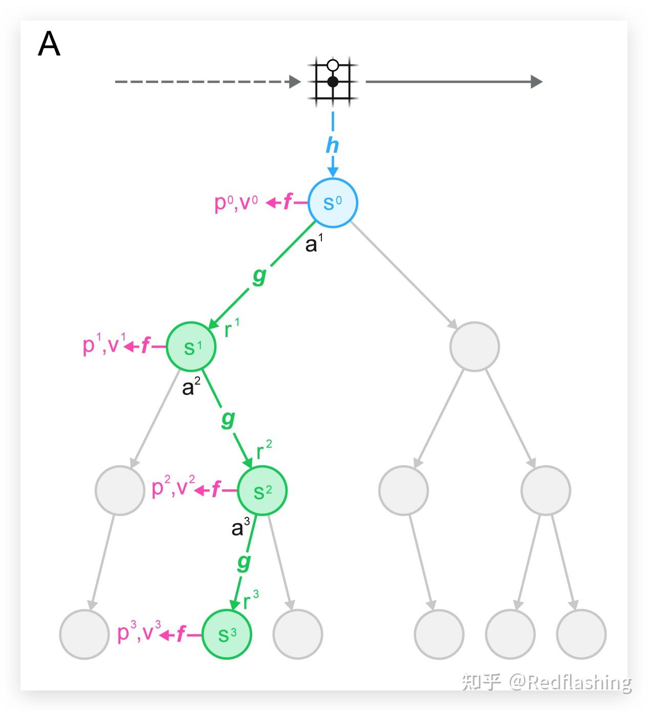 与 AI 博弈：从 AlphaGo 到 MuZero（四） - 知乎