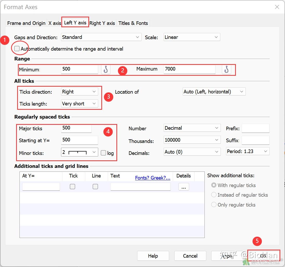GraphPad Prism XY表图形绘制——双Y轴图形 - 知乎