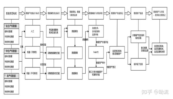 企业数据资产化解决方案，加速驱动企业数字化转型 - 知乎