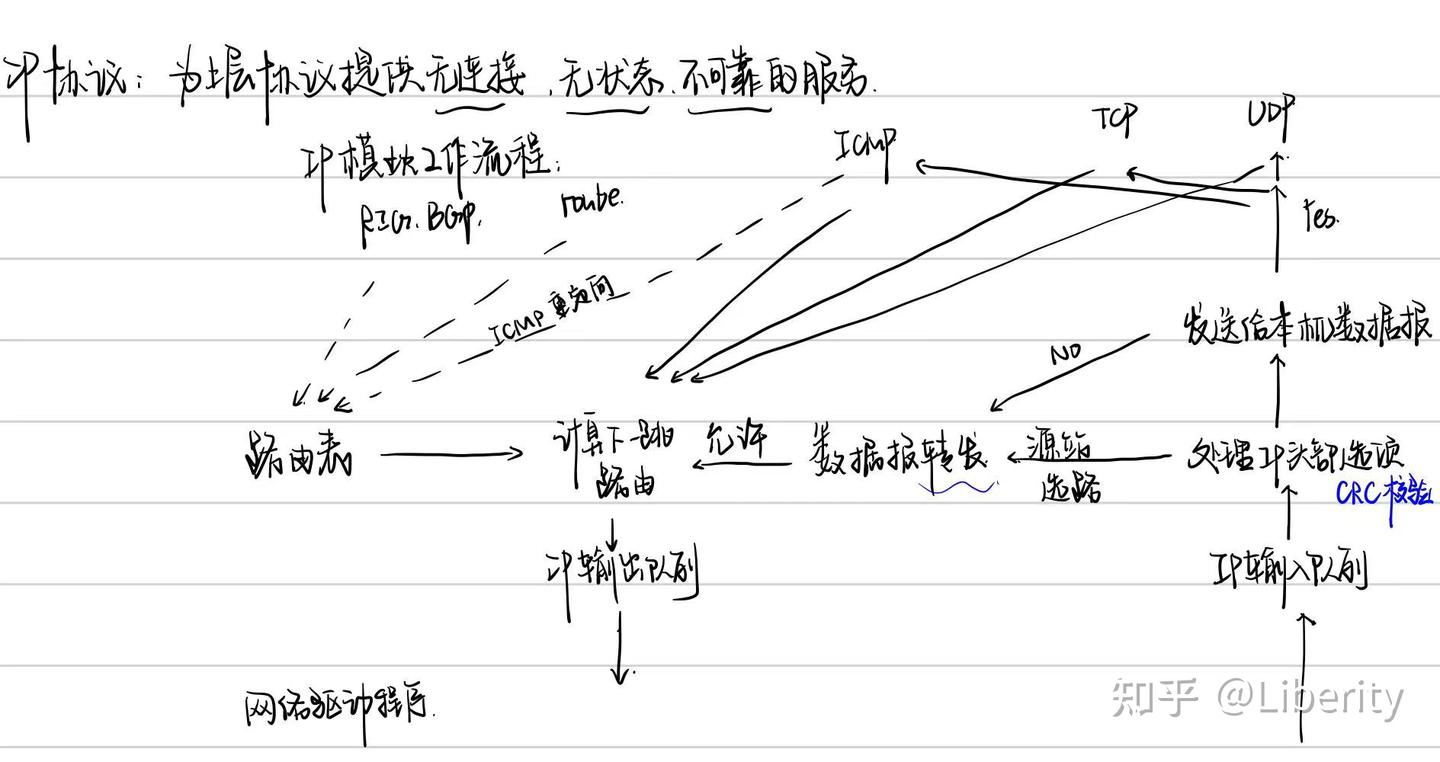 万字详解由C++14实现的Webserver - 知乎