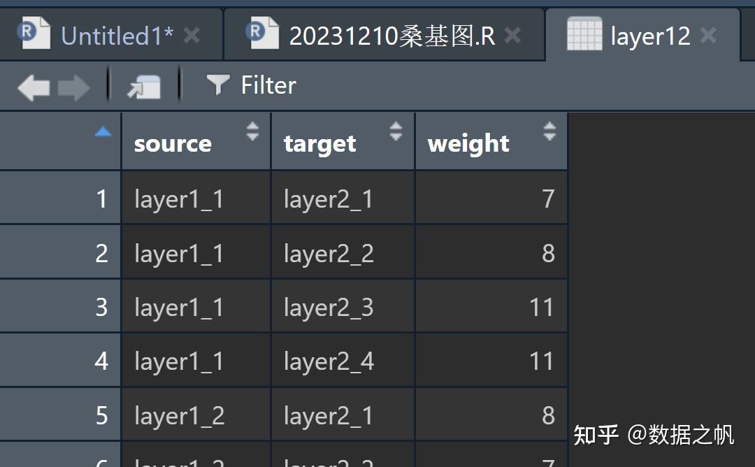 R实用绘图--桑基图 / networkD3 / 交互网络可视化 - 知乎