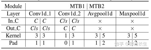 （CVPR-2020）GaitPart：基于时间部分的步态识别模型（一） - 知乎