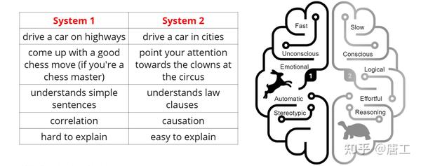 AI的未来？——Neurosymbolic Programming，神经符号编程，神经网络结合符号AI - 知乎