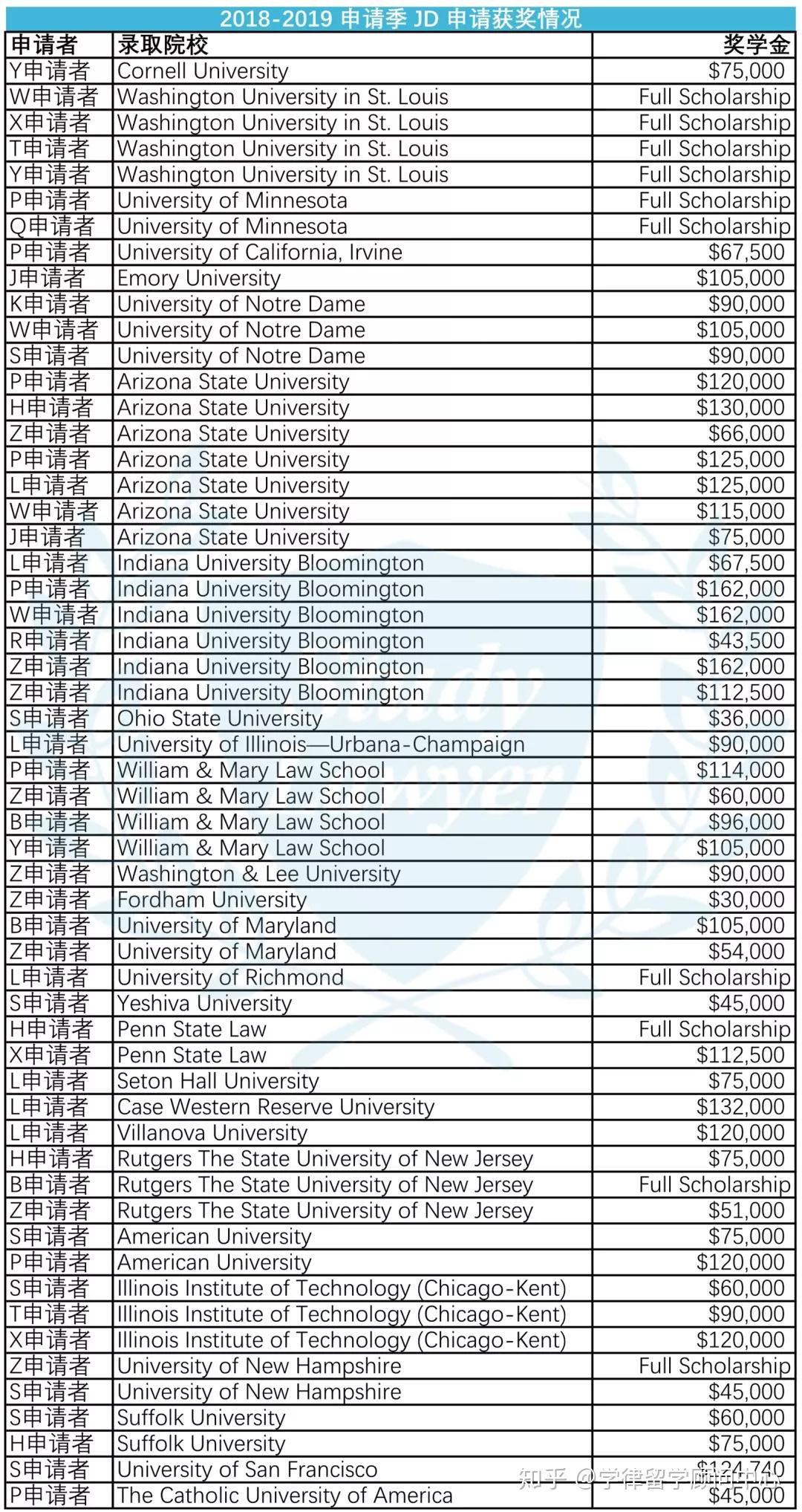T14法学院LLM项目居然给全奖了！ - 知乎