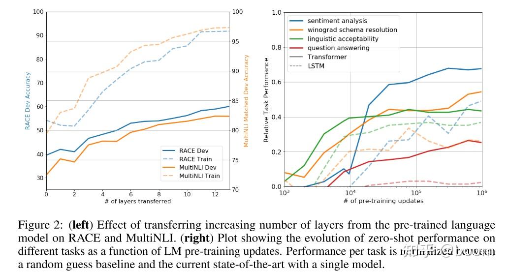 GPT系列：GPT-1详解 - 知乎