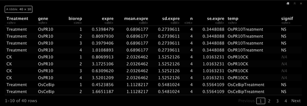 🤑 qPCRtools | 神仙R包分分钟搞定你的qPCR实验结果！~ - 知乎