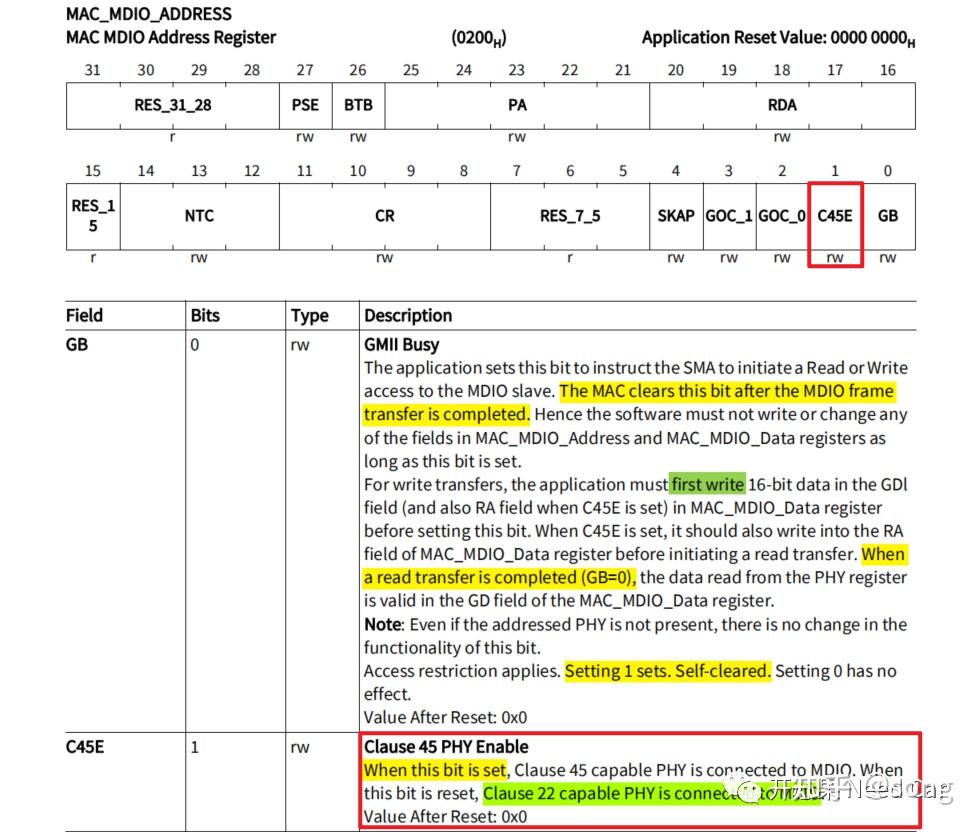 以太网学习笔记：如何理解PHY的Link Up - 知乎