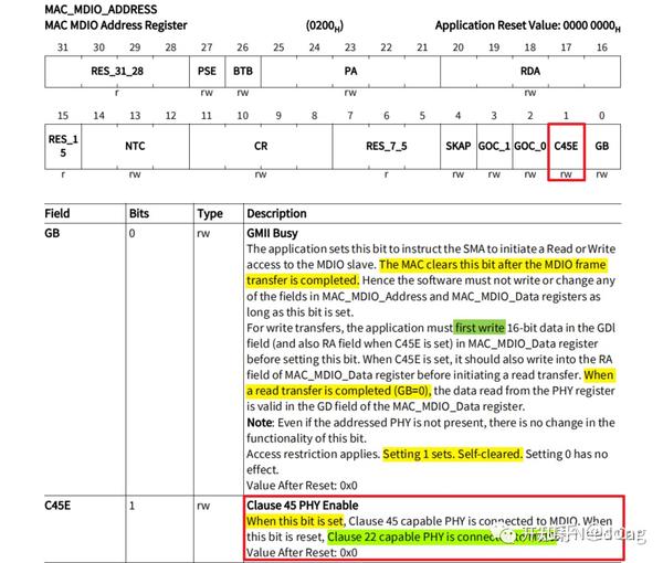 以太网学习笔记：如何理解PHY的Link Up - 知乎