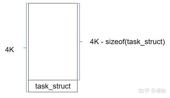 怎么理解linux内核栈？ - 知乎