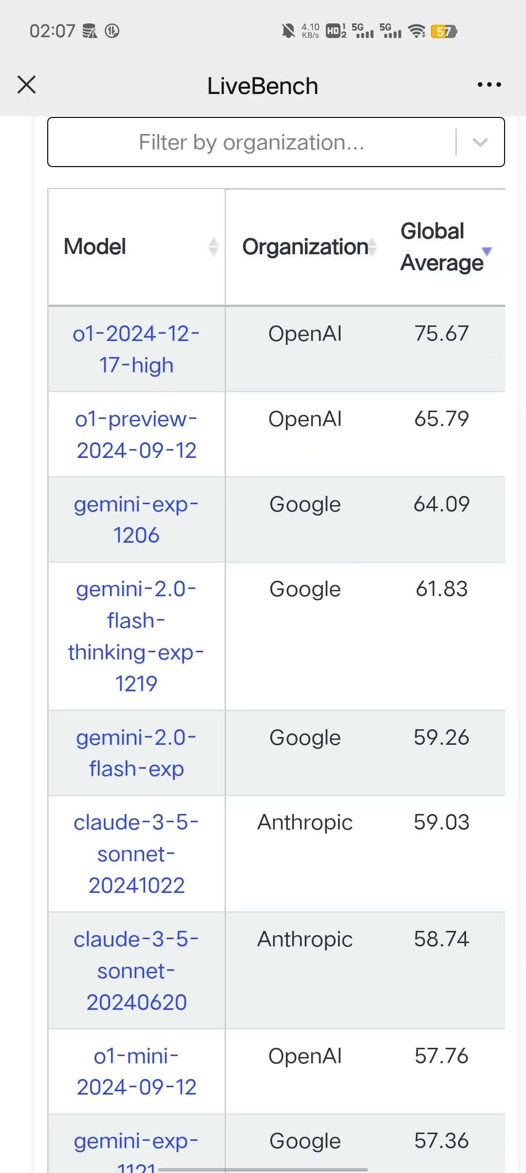🚀DeepSeek-V3 的 LiveBench 分数曝光：超越 Gemini-2.0 🤔 - 知乎