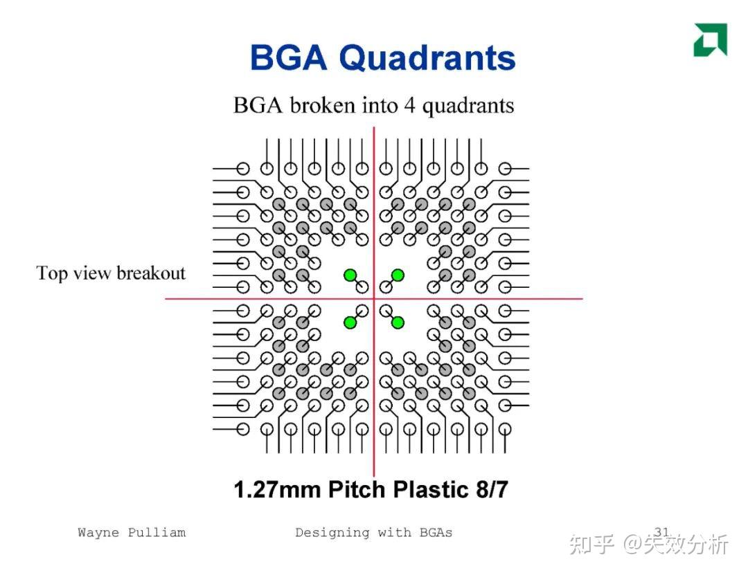 BGA封装工艺设计详解 - 知乎