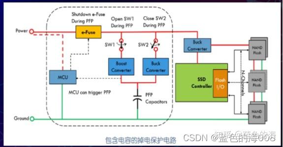 NVMe SSD 学习总结：02 浅析SSD技术基础（掉电保护、U.2 双端口、多命名空间） - 知乎