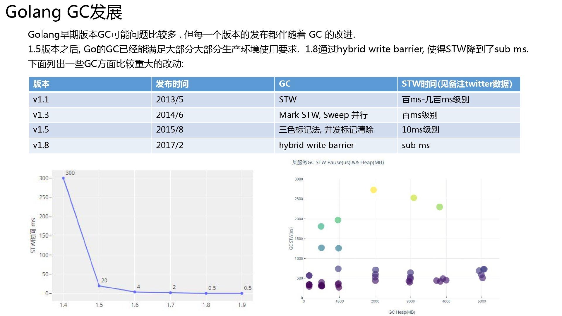 万字长文深入浅出 Golang Runtime - 知乎