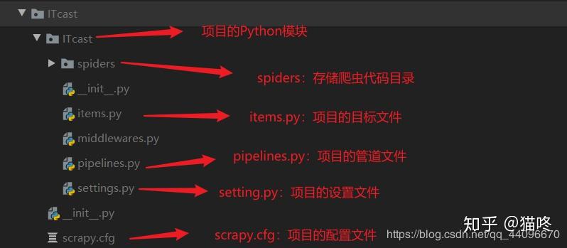 Python最火爬虫框架Scrapy入门与实践 - 知乎