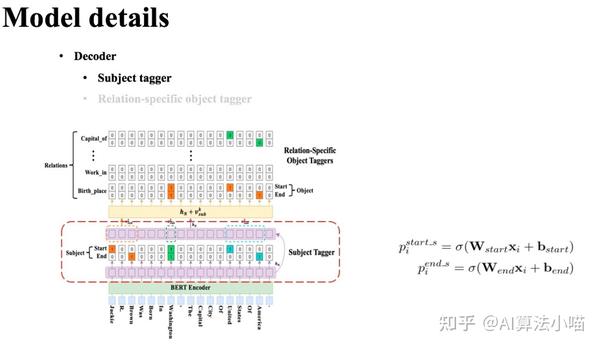 一文详解关系抽取模型 CasRel - 知乎