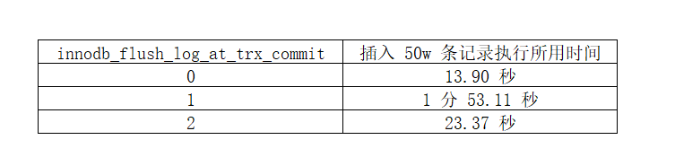 《MySQL技术内幕：InnoDB存储引擎》事务篇 知识总结 - 知乎