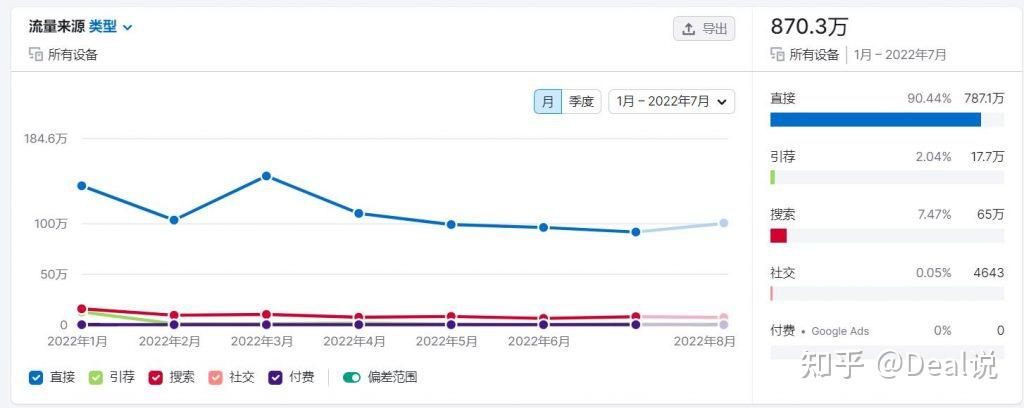 美国Deal站Dealcatcher怎样发帖推广产品？全解读！ - 知乎