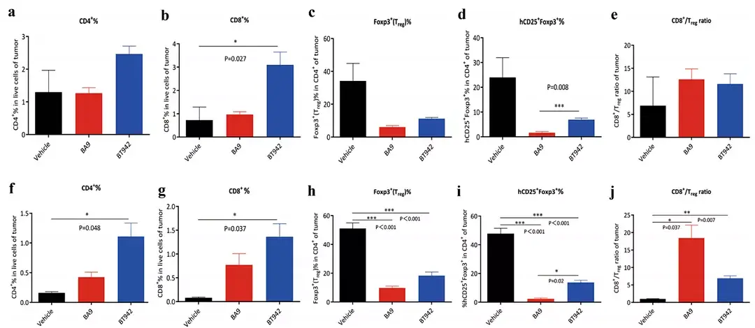 IL2RA，免疫治疗领域的潜力股 - 知乎